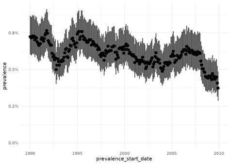 Calculating Prevalence • Incidenceprevalence