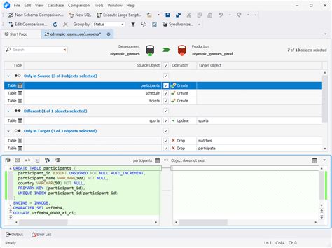 View Sql Differences