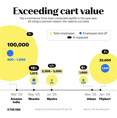 the ken on linkedin theken layoffs flipkart workplaceculture