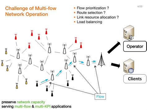 Pdf Kausa Kpi Aware Scheduling Algorithm For Multi Flow · Kausa