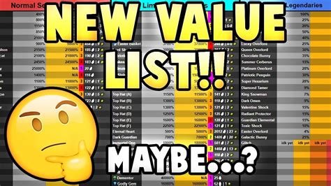 Pet Simulator X Value List Zerkalovulcan