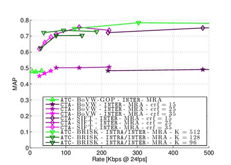 Rate Accuracy Curves Comparing ATC And CTA Approaches Download Scientific Diagram
