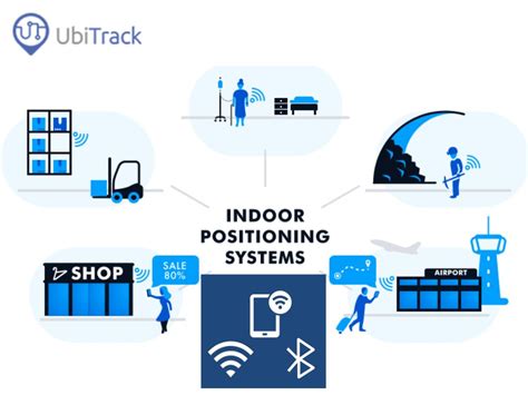 Know Everything About Indoor Positioning With The Help Of Ultra Wideband Ubitrack