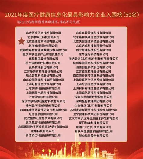 企业新闻 麦迪克斯入围2021年度医疗健康信息化企业影响力榜单TOP50 北京麦迪克斯科技有限公司