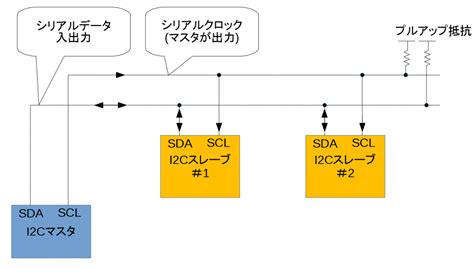 i2cについて 技術コラム 組込開発