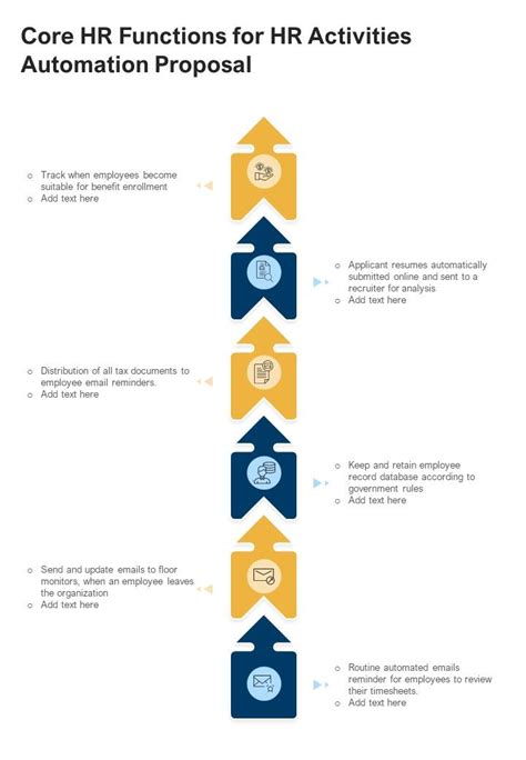 Core Hr Functions For Hr Activities Automation Proposal One Pager Sample Example Document