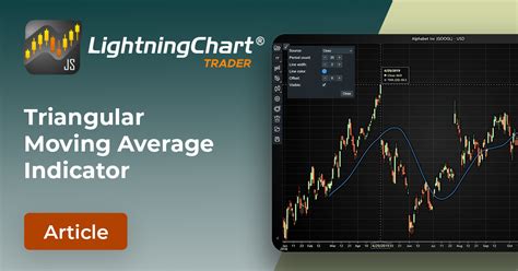Using Triangular Moving Average For Stock Trading