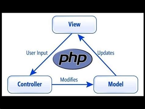 Simple Mvc Programming Part2 YouTube