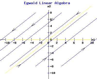 Egwald Mathematics Linear Algebra Systems Of Linear Differential Equations
