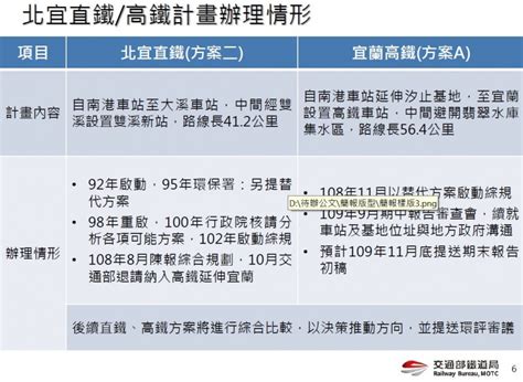 北宜高鐵造價1764億 蘇揆︰專案評估若可行樂觀其成 生活 自由時報電子報