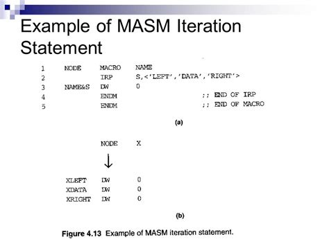 Chapter 4 Macro Processors Ppt Video Online Download