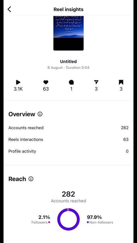 Prof Dr Muhammad Ali Khan Posted On Linkedin