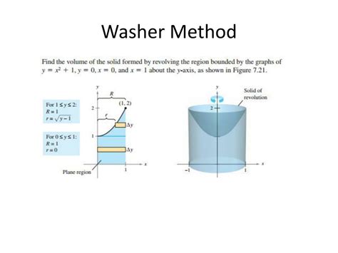 Ppt Washer Method Powerpoint Presentation Free Download Id 2455060