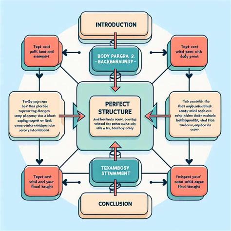 Mastering Ielts Writing Task 2 A Structural Approach Ietls Net