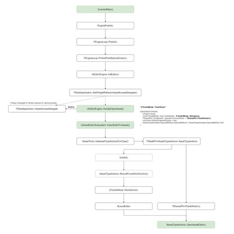 《调教ue5：编辑器拓展指南》toolkit 探索 知乎
