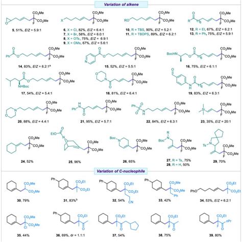Late Stage Functionalization Of Alkenes Derived From Natural Products