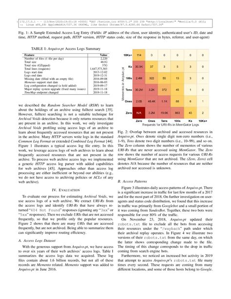 Profiling Web Archival Voids For Memento Routing Deepai