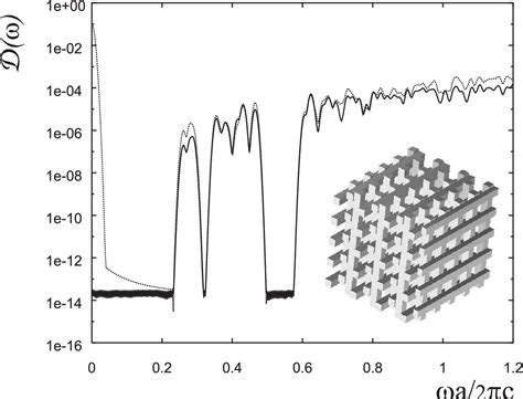 Figure 1 From Solving The Maxwell Equations By The Chebyshev Method A One Step Finite