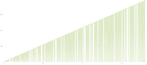 Global Step Graph Looks Incorrect · Issue 2952 · Lightning Aipytorch Lightning · Github