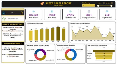nisha raikwar on linkedin dataanalytics powerbi ineuronai