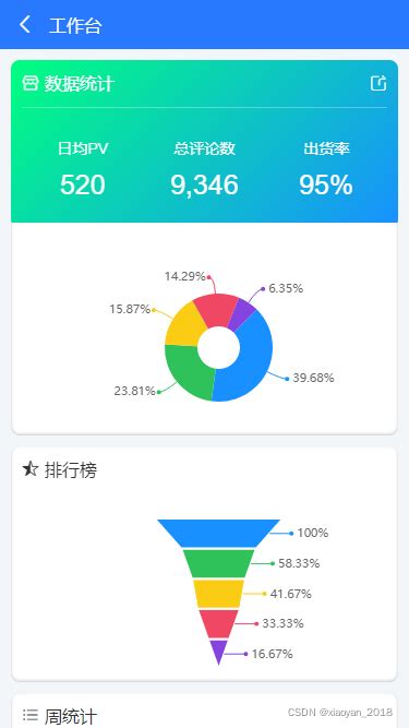 基于uni App手机端后台管理系统uni Uadminuniapp项目管理系统模板 Csdn博客