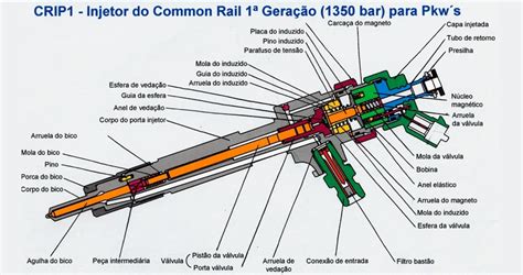 Injetor Common Rail O Que é E Como Funciona Girotti
