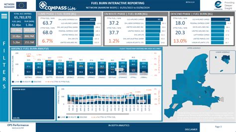 Co₂mpass Interactive Dashboard Co₂mpass Eurocontrol