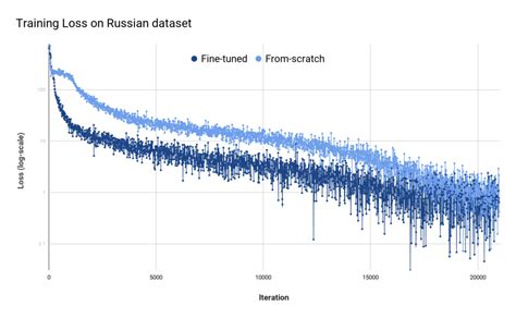 Multilingual And Code Switched Automatic Speech Recognition With Nvidia