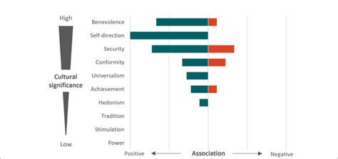 Figure Comparative Occurrence Of Values Expressed By Australian Beef Download Scientific
