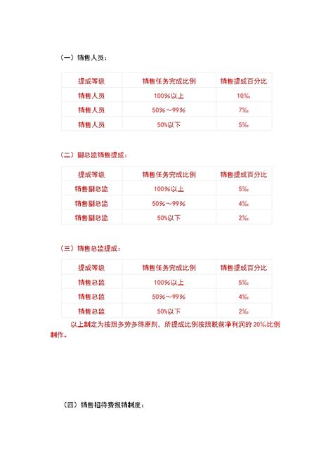 销售人员工资待遇及销售提成管理制度方案 施工文档 土木在线