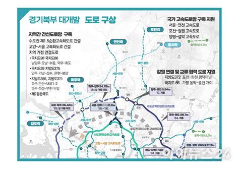 경기북부 대개발 경기북부를 잇는 철도와 도로로 시작