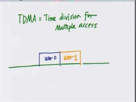 1 Introduction To Cdma Spread Spectrum And Lfsr Pptx
