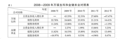 万福生科财务造假案例分析参考网