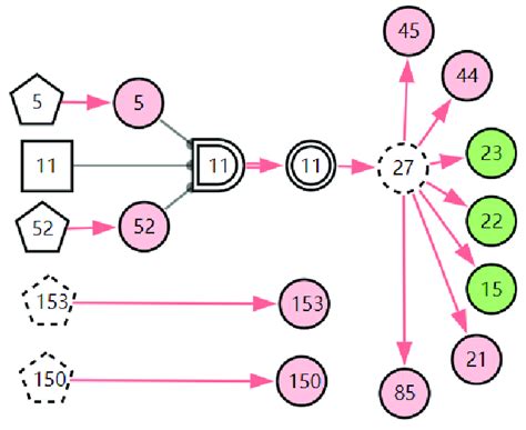 The Graphic Interpretation Of Acute Laryngitis When E Download Scientific Diagram