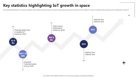 Key Statistics Highlighting Iot Growth In Space Iot In Orbit Unleashing