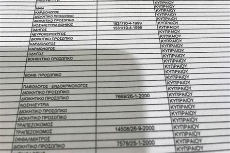 Patrinaki ΓΑΛΑΖΙΟΙ ΜΕΤΑΚΛΗΤΟΙ ΑΠΟ ΤΑ Lidl