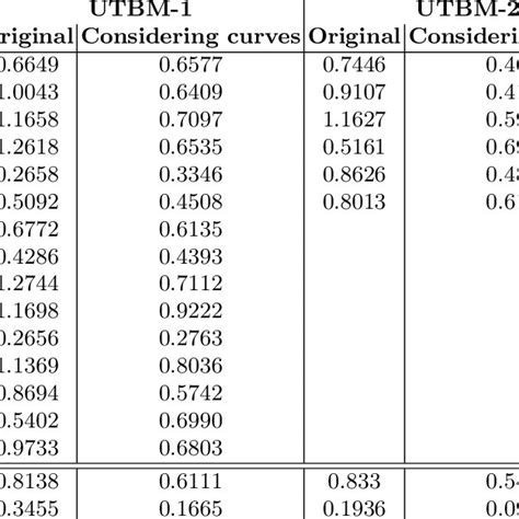 Pure Pursuit Geometry Diagram Showing The Path To Be Trackedleft And