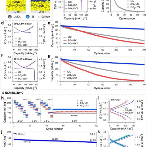 Interfacial Li⁺ Superionic Conduction In Hnses A Crystal Structures Of