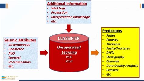 The Next Advancement In Seismic Interpretation