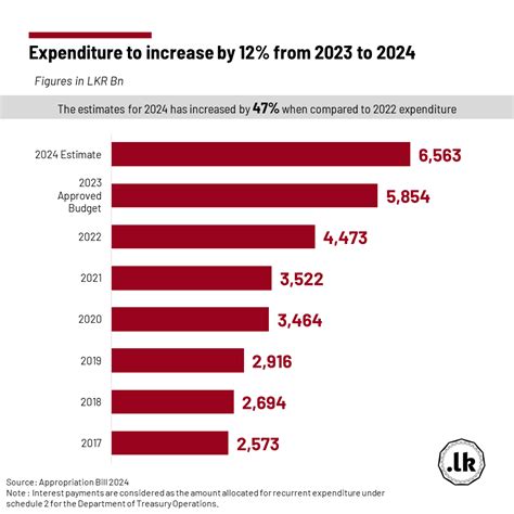 Congress Appropriations Bill Irena Saloma