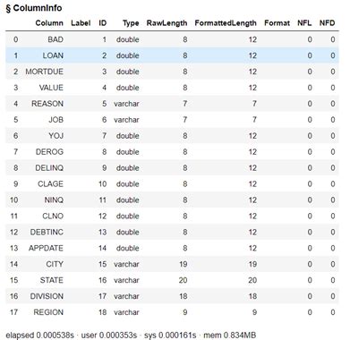 Getting Started With Python Integration To SAS Viya For Predictive