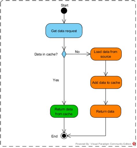 Cache Aside Pattern In NET Core Kamil Grzybek