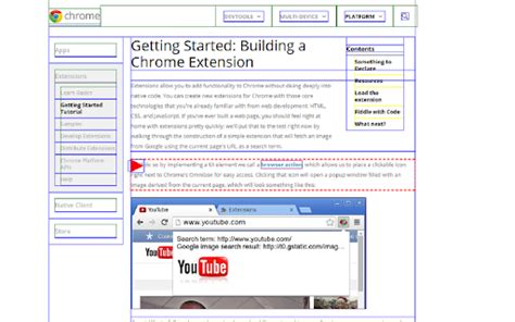 Layout Debugger Chrome Extension Chrome Extension For Highlighting Dom