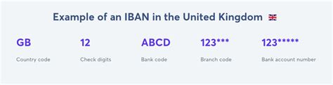 Что такое Iban и Swift