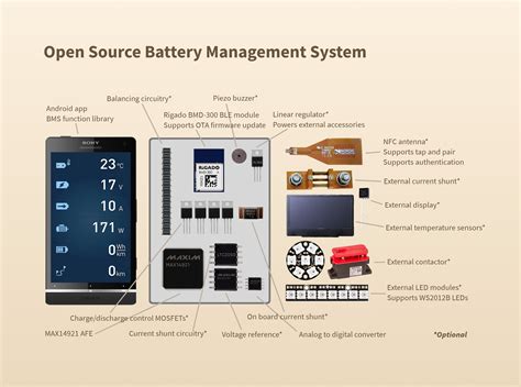 open source bms project endless sphere diy ev forum