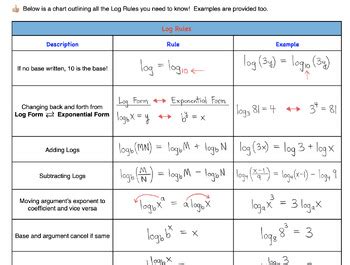 Algebra Logs And Exponential Functions BUNDLE By MathKook