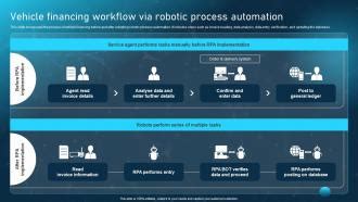 Vehicle Financing Workflow Via Robotic Process Automation Ppt Gallery Graphics Template PPT
