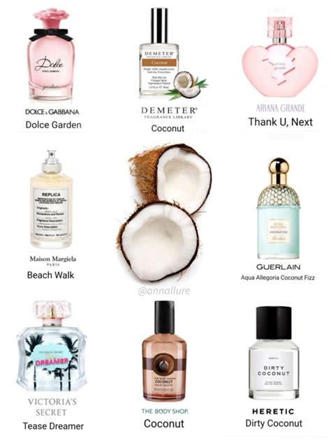 Fragrance Lab Fragrance Collection Fragrance Library Beauty Care