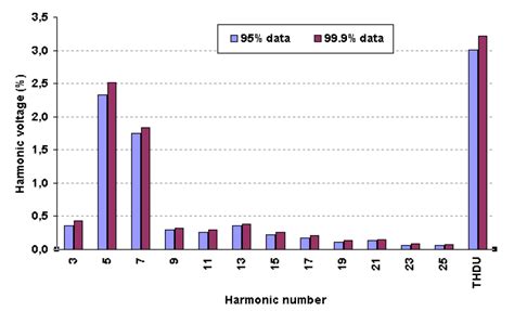 Power Quality Measurements Near Der And Disturbing Loads Power Quality Blog