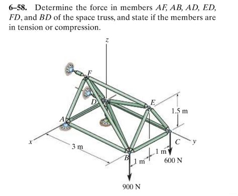 Using Matlab Determine The Force In Members Af Ab